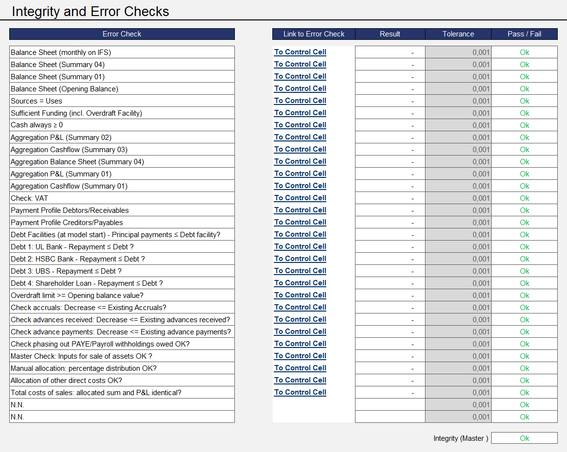 Integrity & Error Checks